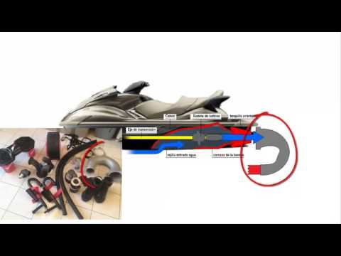 Cómo funciona la FlyBoard - YouTube