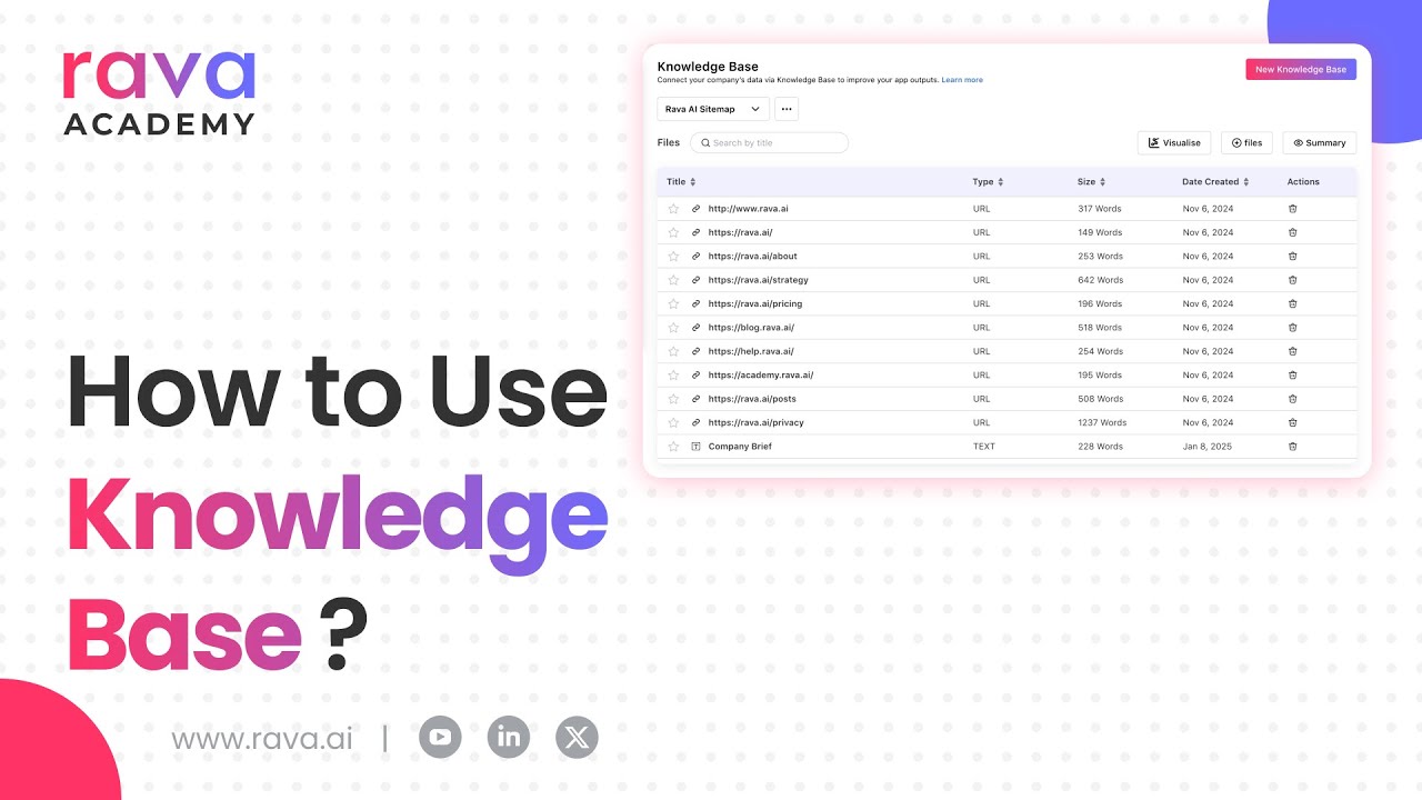 How to Use Knowledge Base? - YouTube