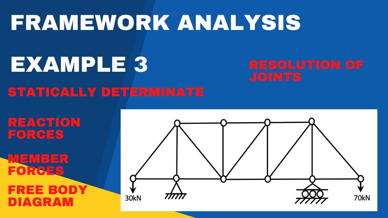 Frameworks - Resolution of Joints - Example 3 - YouTube