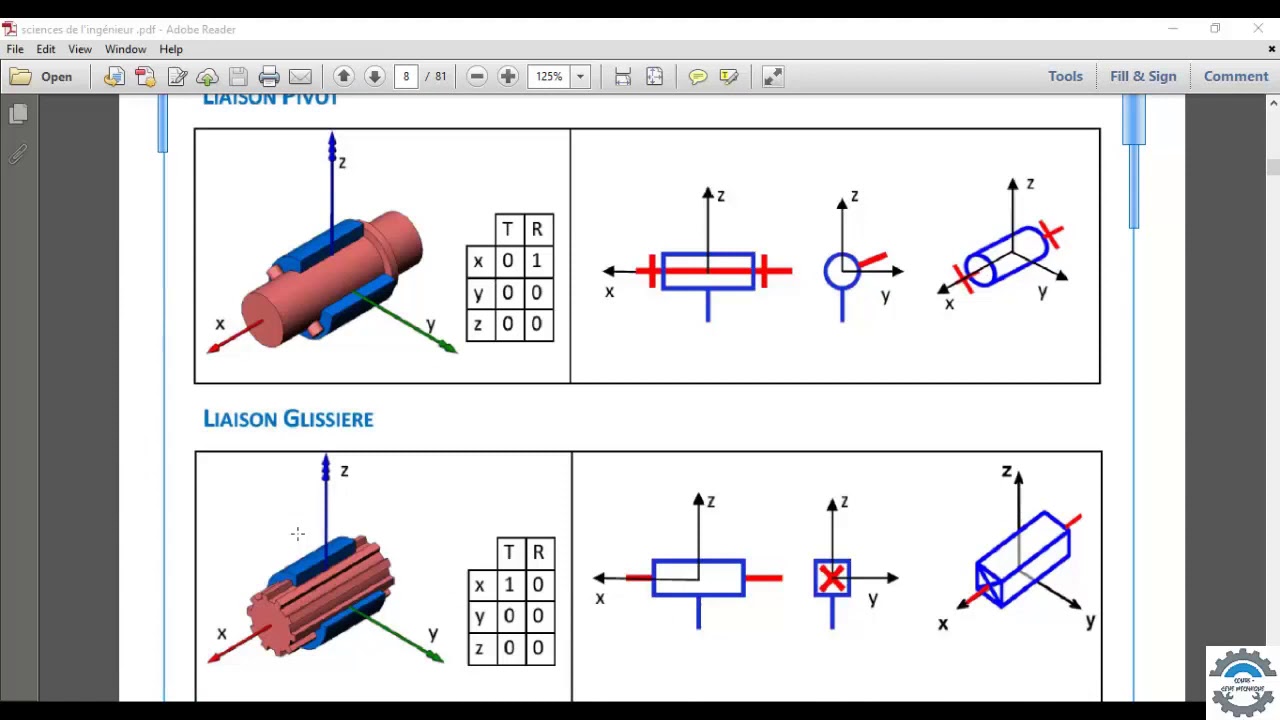 Liaison mécanique Liaisons élémentaires - YouTube