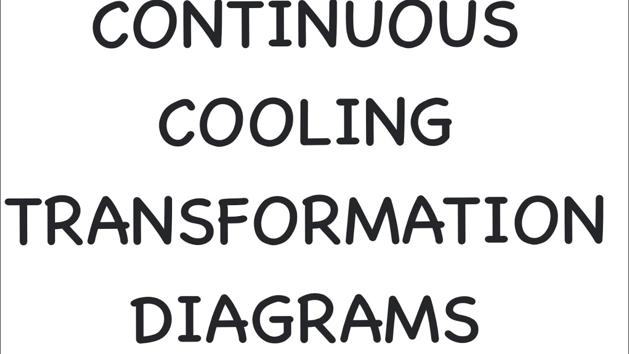 What is Critical Cooling rate? :Continuous Cooling Transformation ...