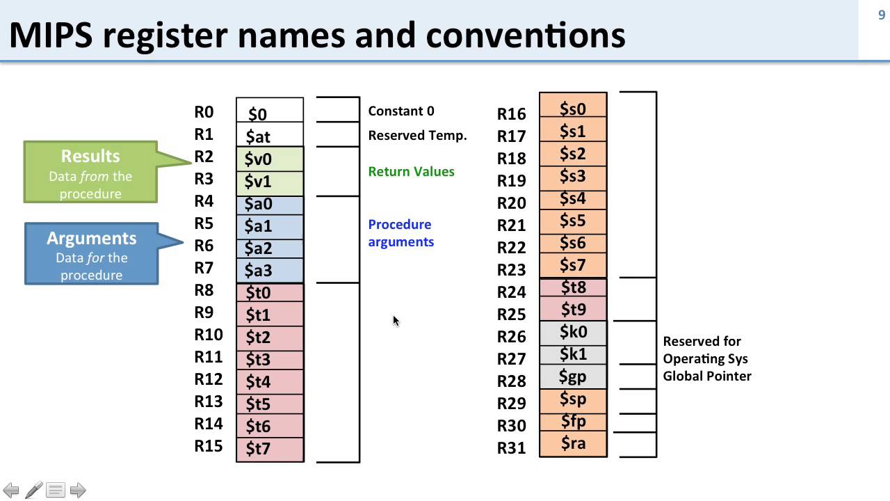 isa2 practice problem solutions - YouTube