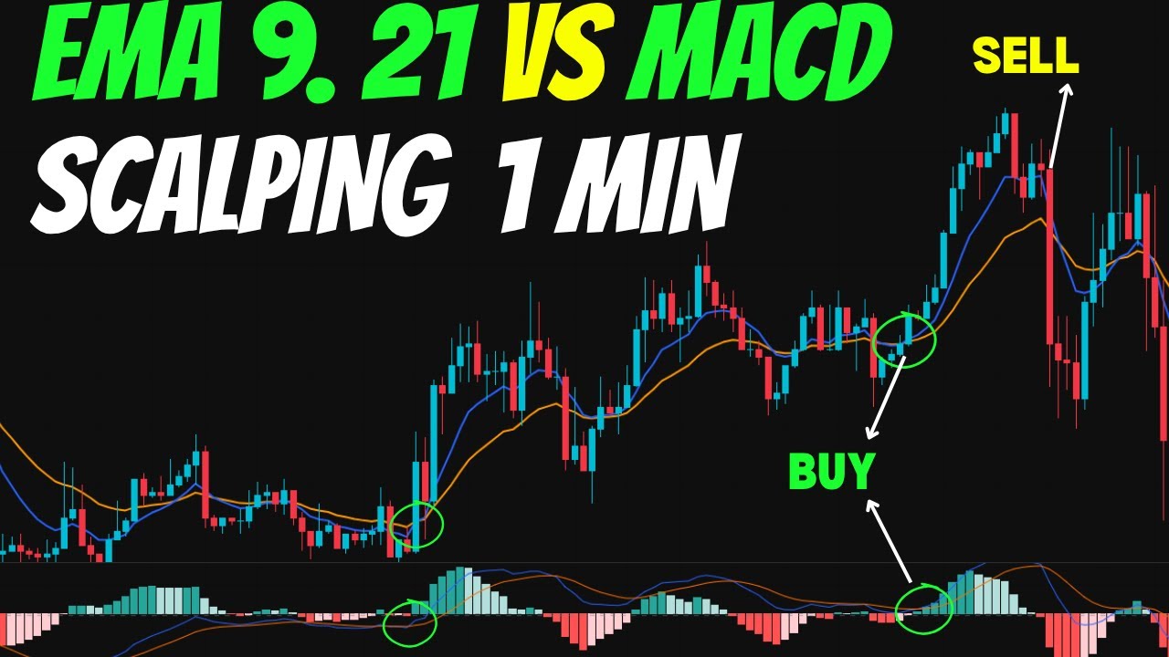 🔥1Minute Scalping Strategy That NEVER Lies { EMA 9.21 VS MACD } - YouTube