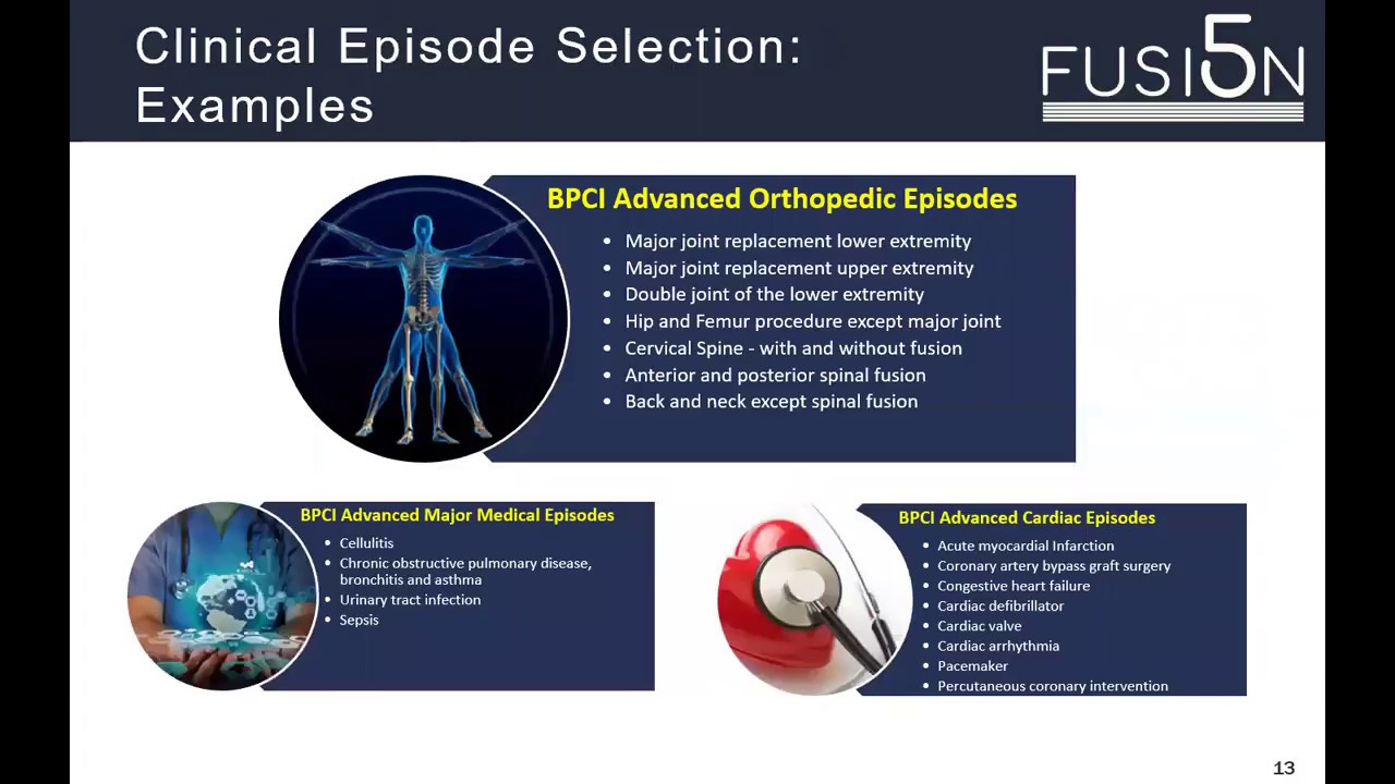 Fusion5 Hot Off the Press – The Latest from CMS on BPCI Advanced - YouTube