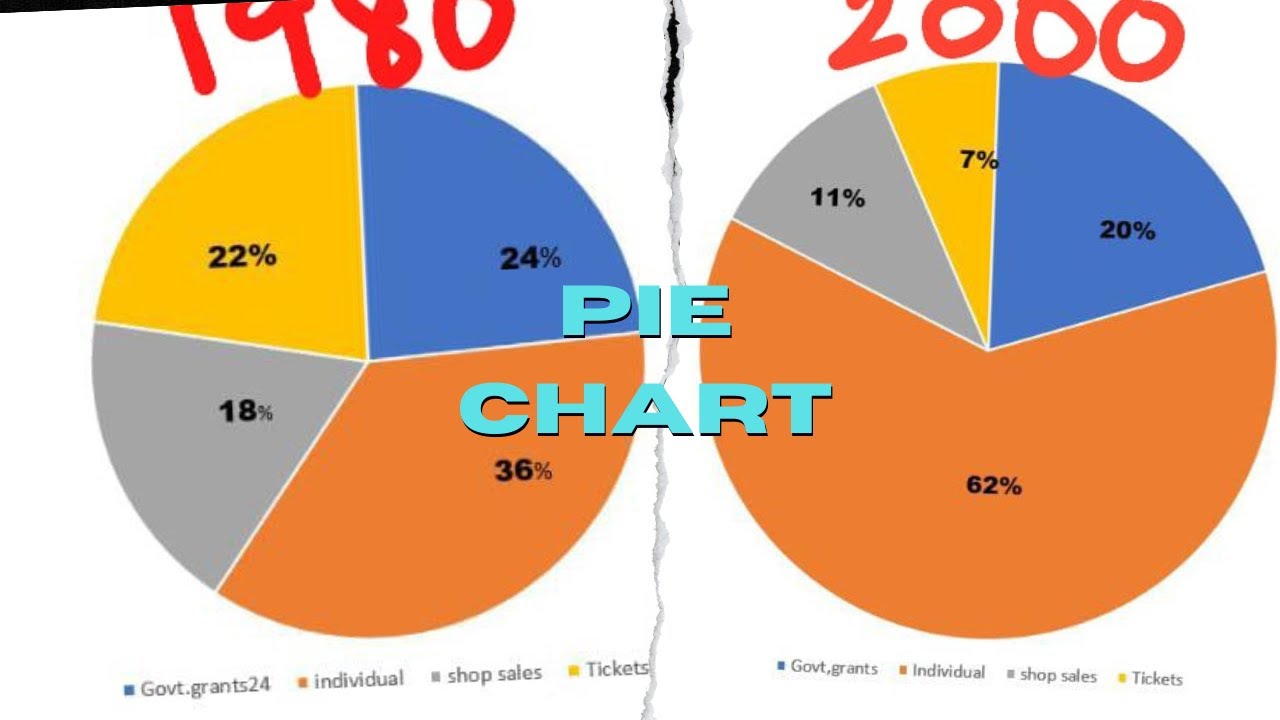Writing a pie chart of two different time periods( step by step ...
