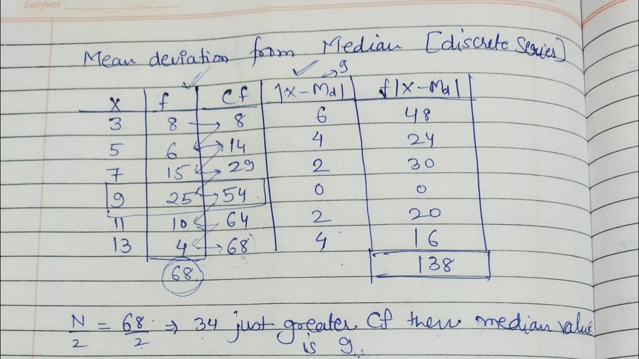 Mean deviation from median for discrete series | watch full video ...