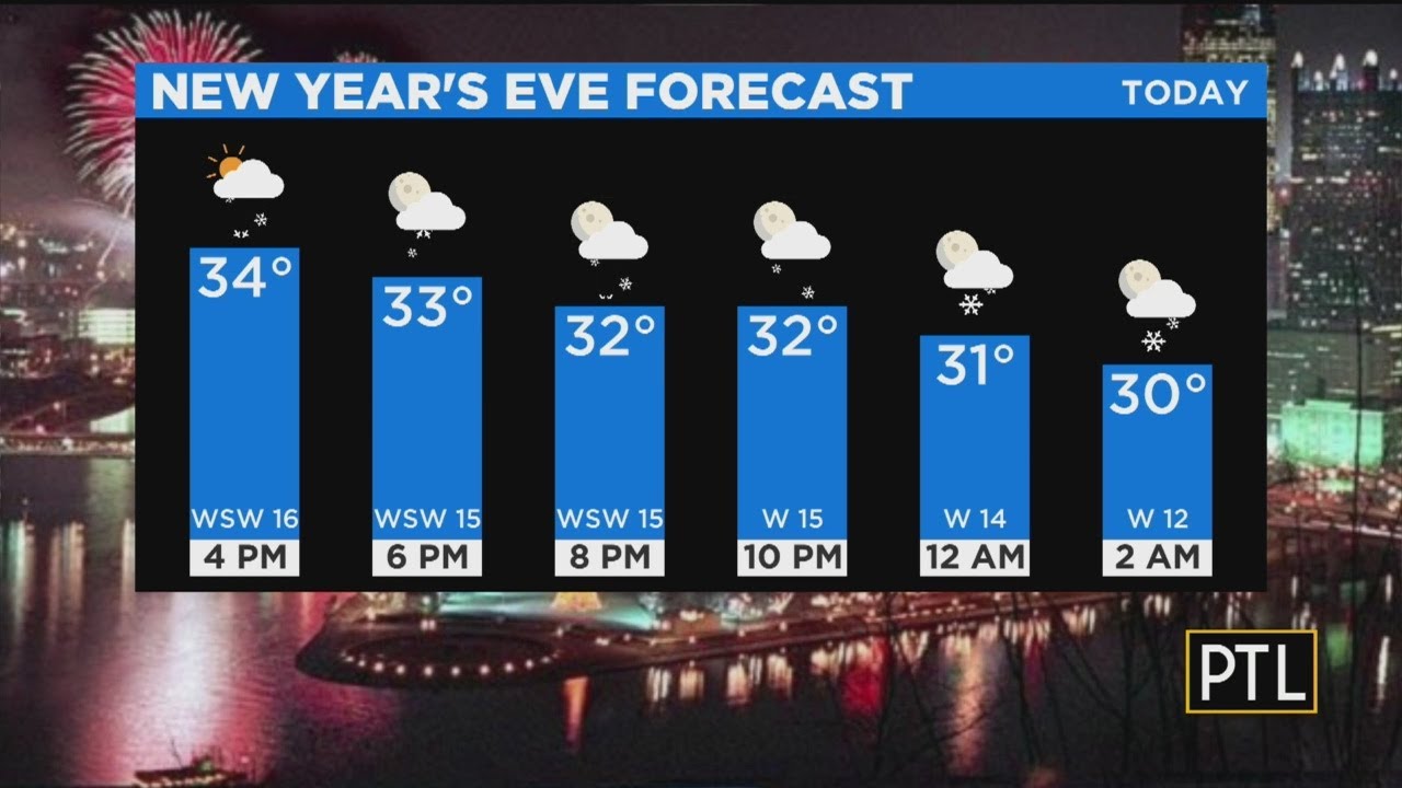 Pittsburgh First Night Forecast - YouTube