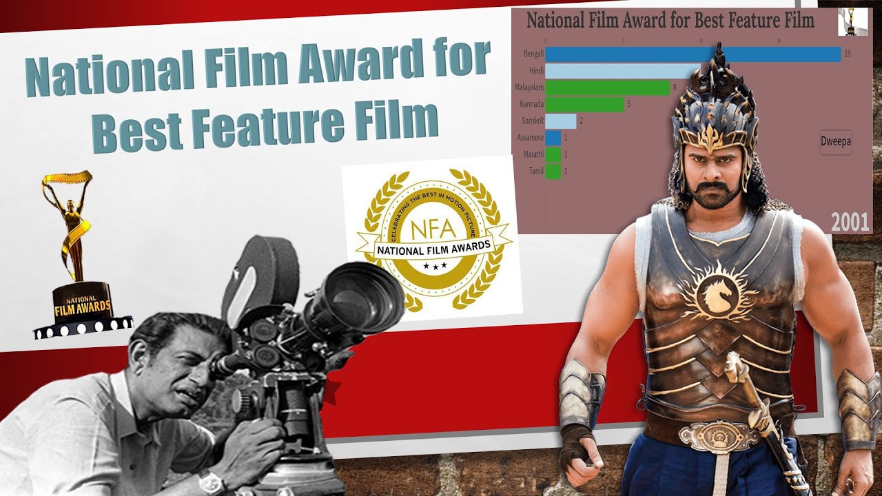 All film in National Film Award for Best Feature Film (categories by ...