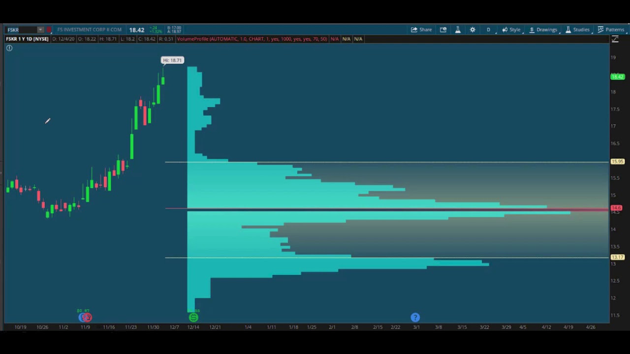 OTM Option Trade Ideas for the Week: 12/6/20 - YouTube
