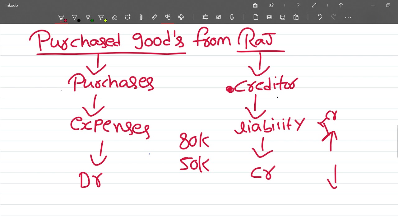 Basic Journal Entries rules Of Debit And Credit YouTube basic-journal-entries-rules-of-debit-and-credit-youtube