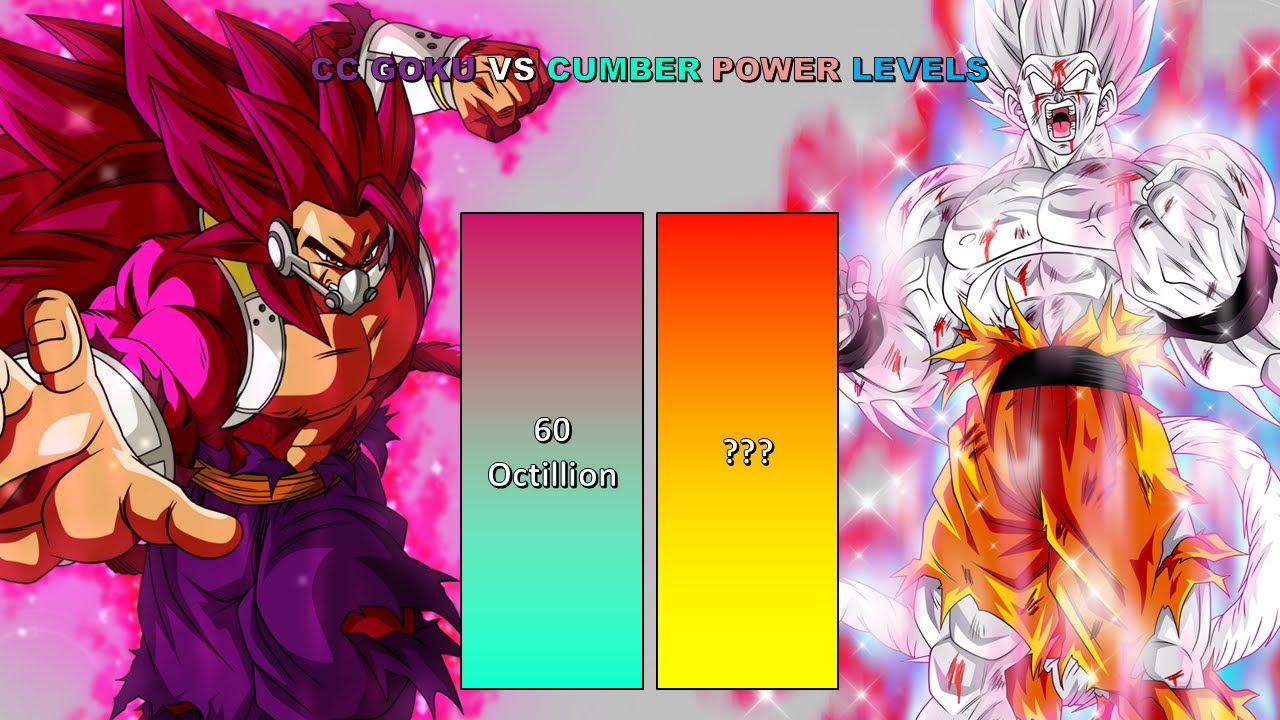 CC Goku Vs Cumber POWER LEVELS Over The Years - YouTube