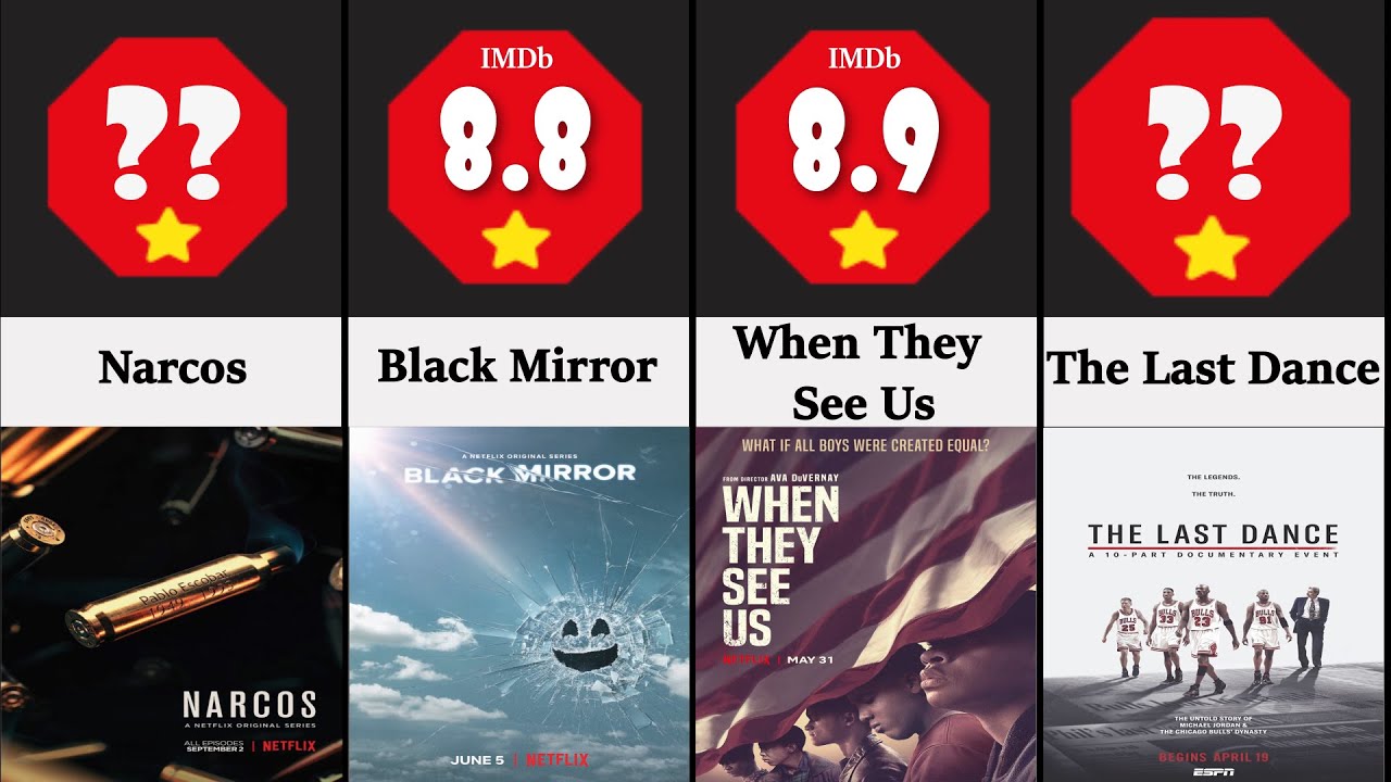 Rating Comparison: Best Netflix Original Series IMDB Rating | Zeen ...