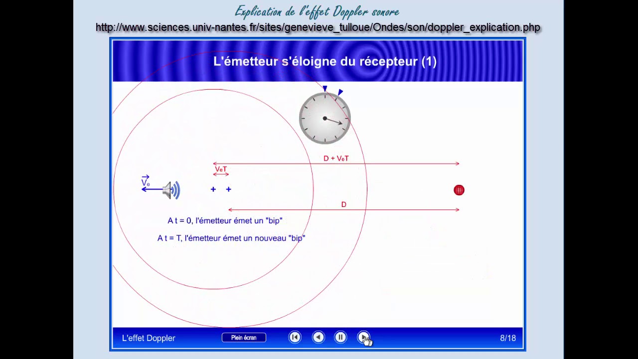 explication de l'effet doppler - physique chimie facile - YouTube