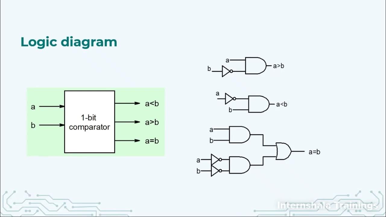 VLSI Design 317: One Bit Comparator - YouTube