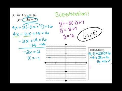 Algebra 1: Unit 4 Review - YouTube