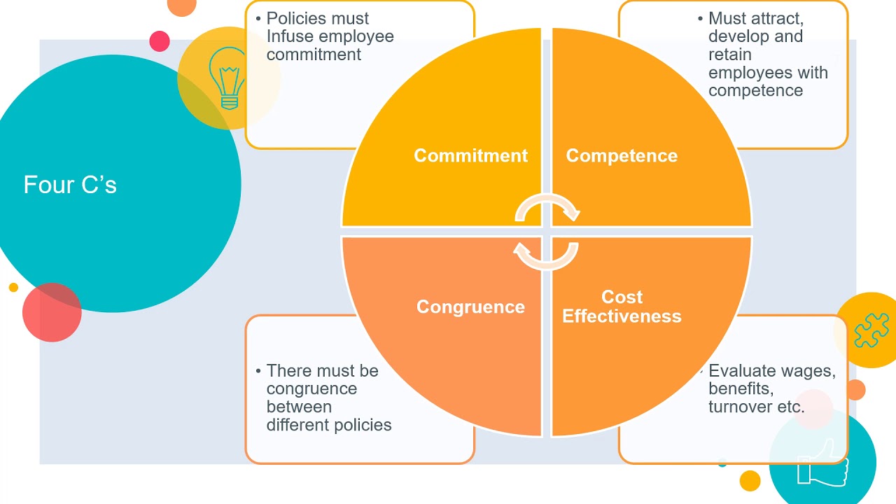 Harvard Model 1984 by PoM - YouTube