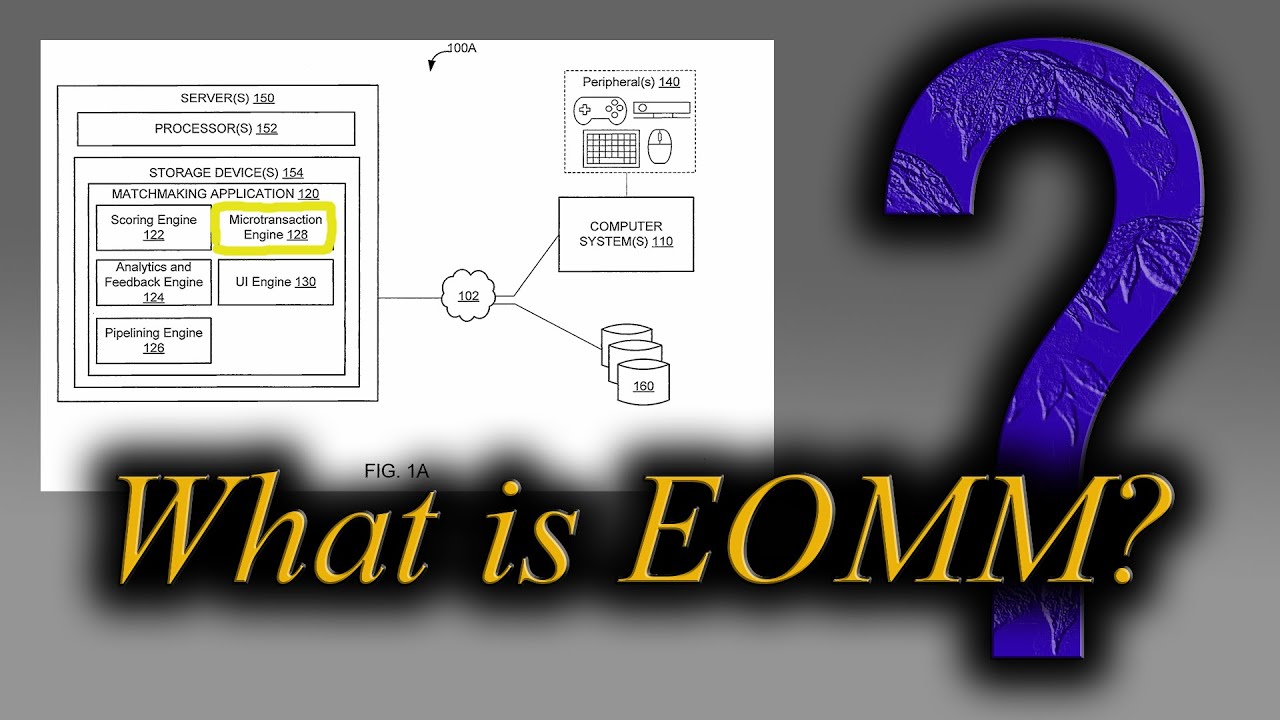 What is EOMM? - YouTube