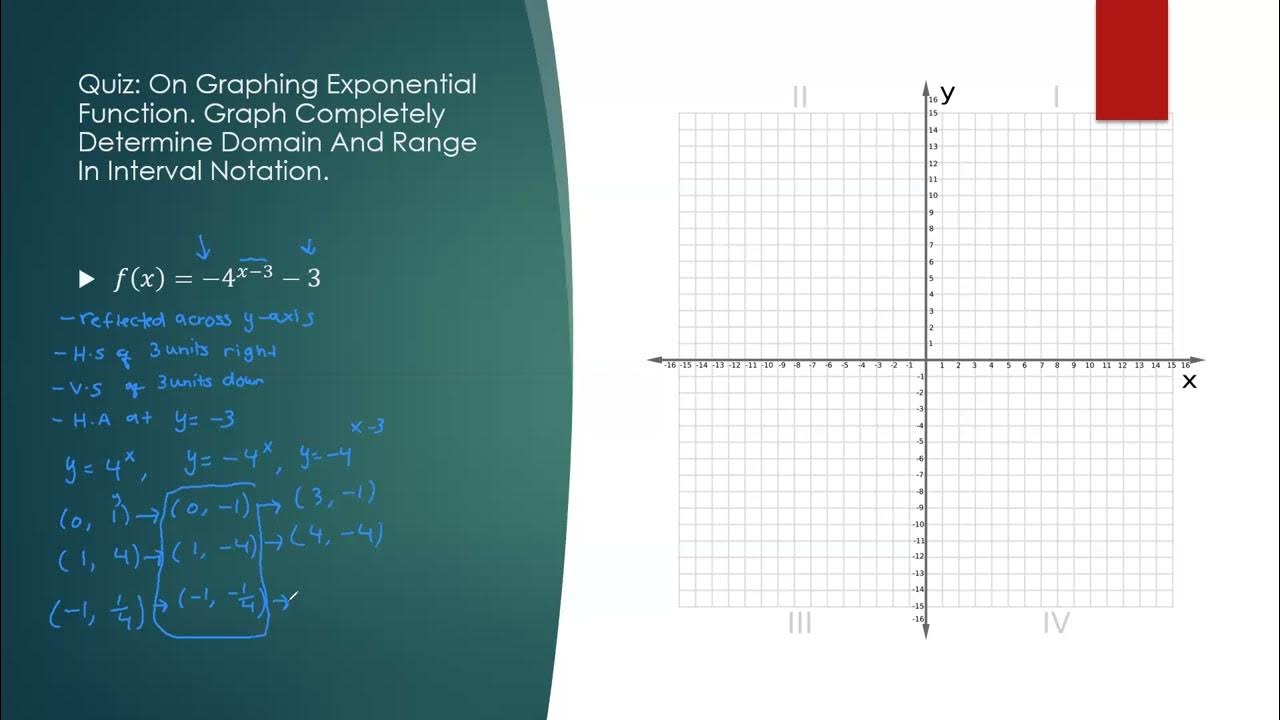 Quiz On Graphing Exponential Function - YouTube