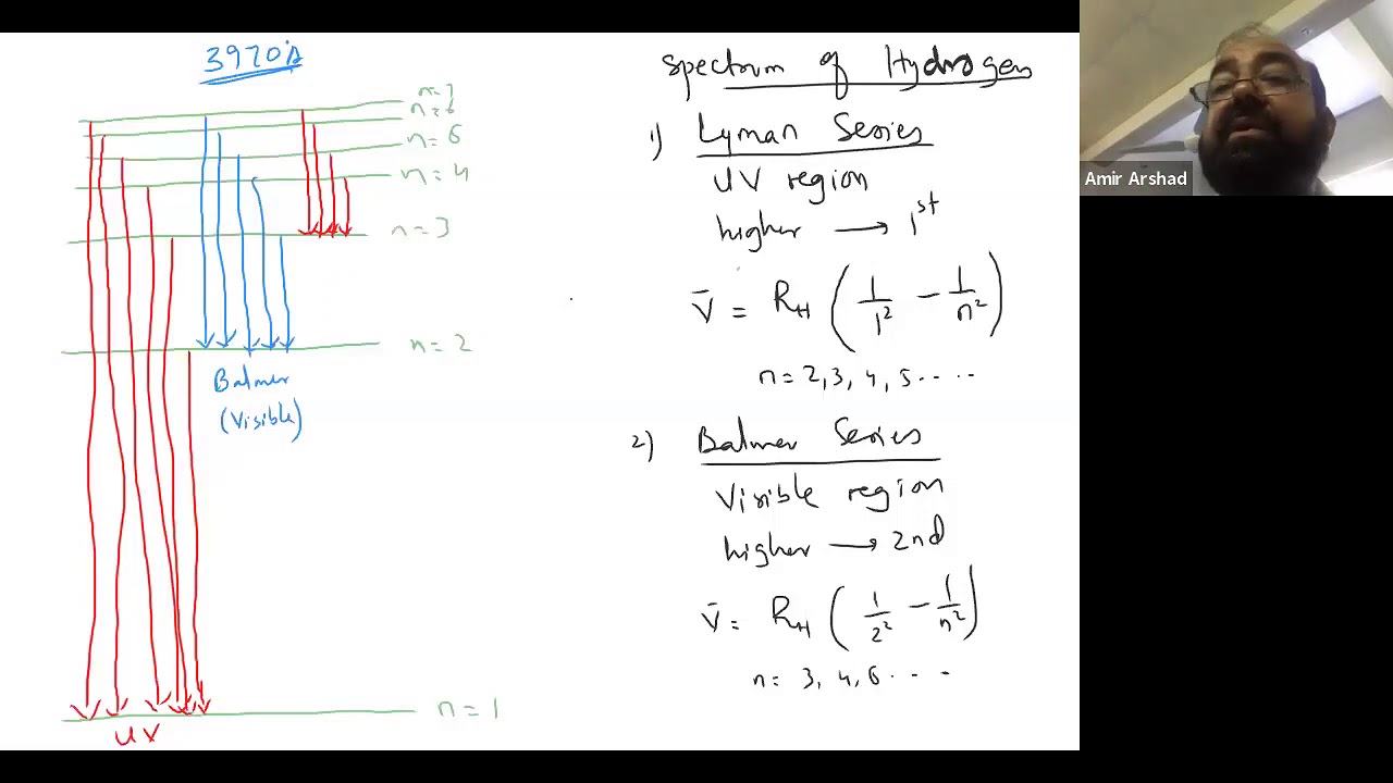 GMT20200618 070138 Hydrogen Spectrum& draw backs of bohr's theory(ECAT ...