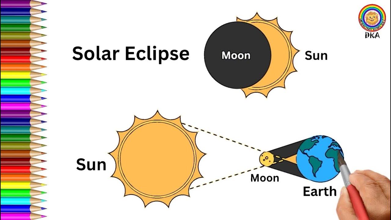 How to draw a Solar Eclipse Diagram | Solar Eclipse Drawing Easy for ...