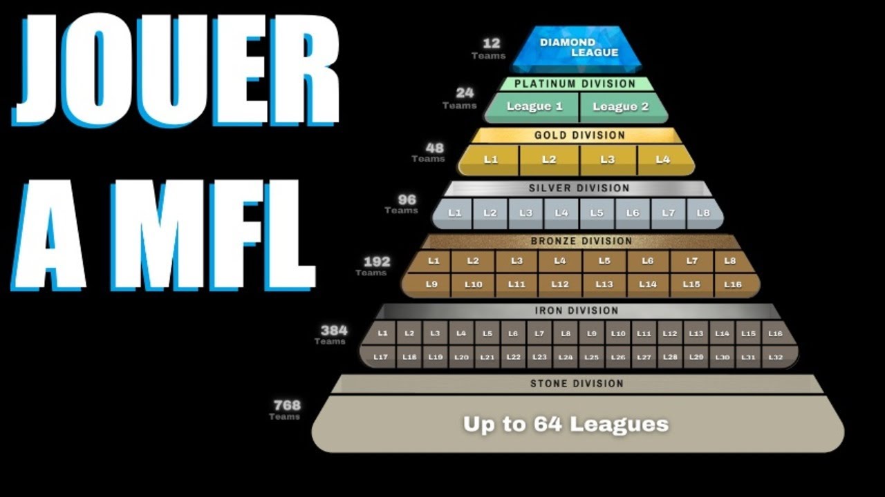 JOUER A MFL ! (Prochaines compétitions) - YouTube