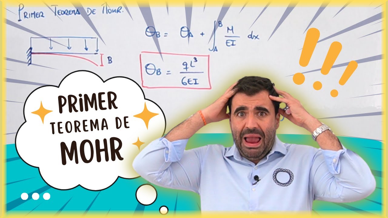 Primer Teorema de Mohr. Cálculo de estructuras. - YouTube