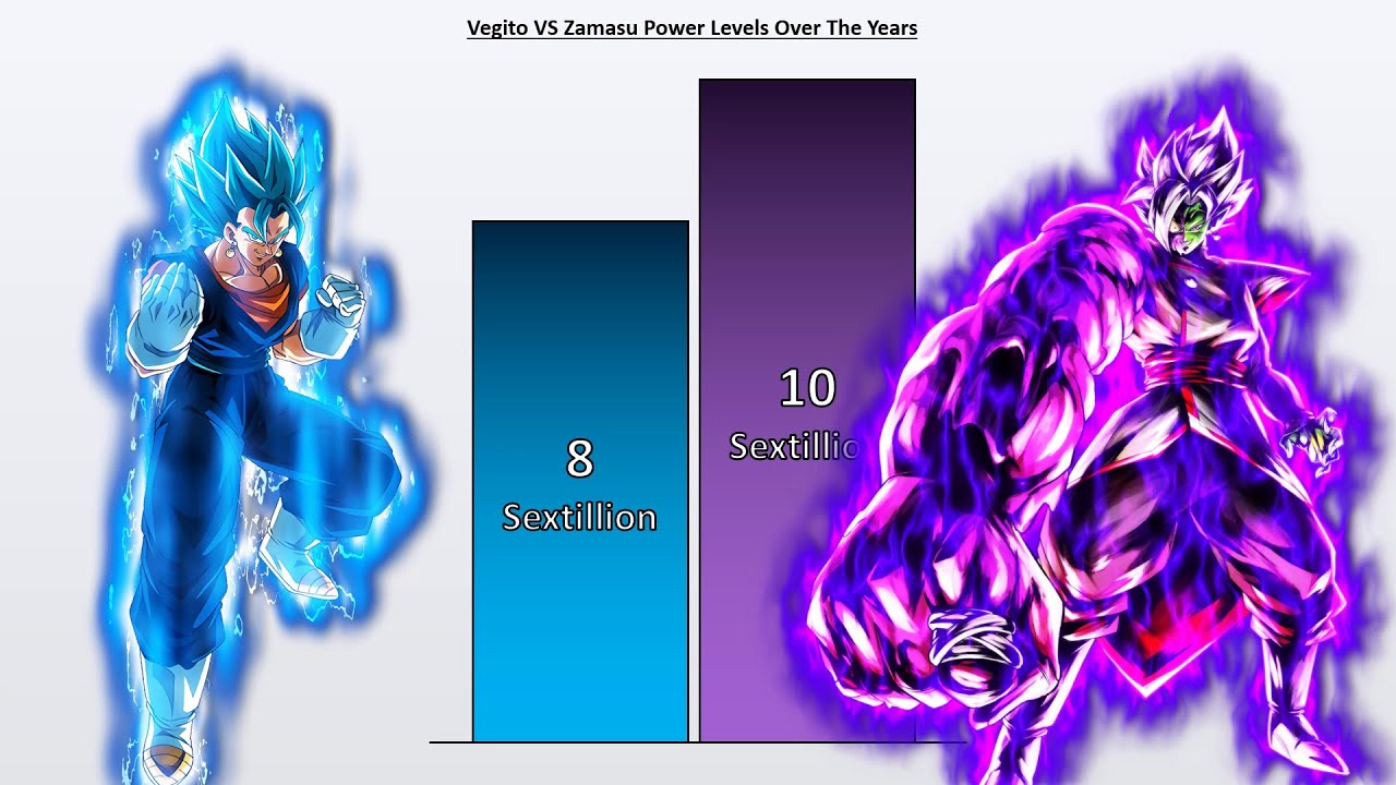 VEGITO VS ZAMASU ALL FORMS Power Levels 🔥 (Over The Years) - YouTube