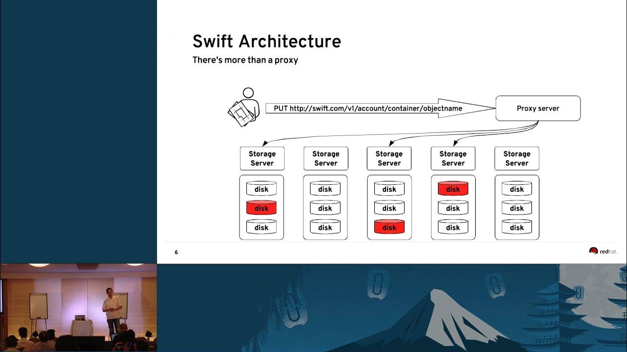 Building web-applications using OpenStack Swift - YouTube