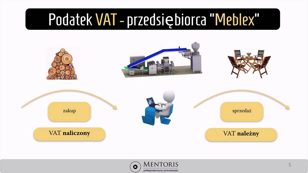 1. Zasady działania podatku VAT - YouTube