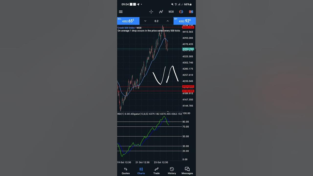 🔴 EASY TRADING STRATEGY YOU SHOULD KNOW AS A BEGINNER - THE CHART ...