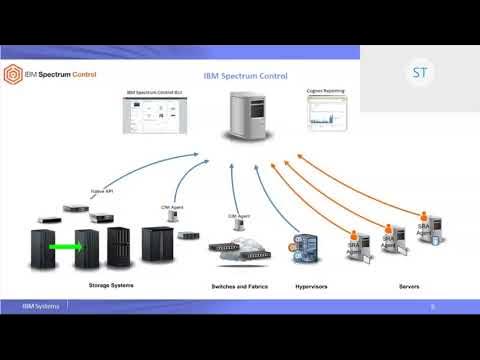 IBM Spectrum Control Overview Webinar - YouTube