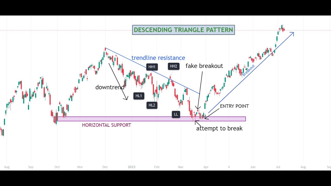 Nifty chart pattern live trading - YouTube