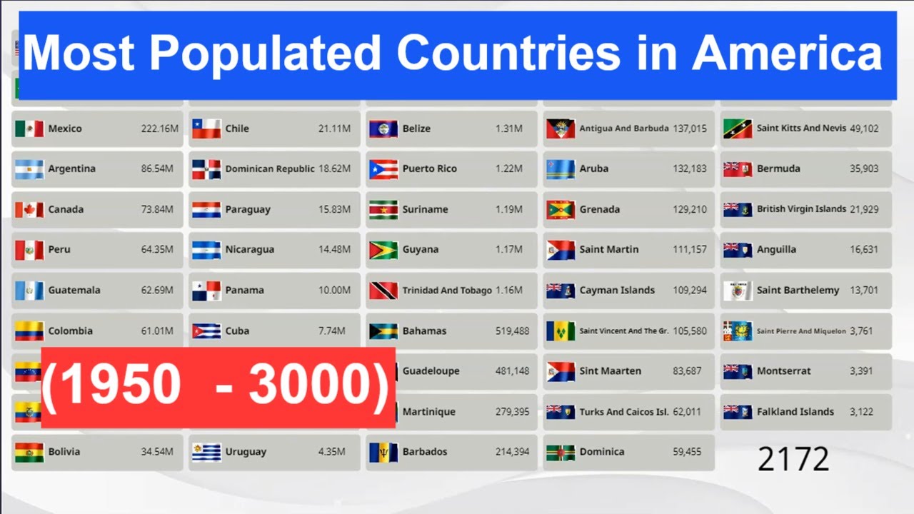 Most Populated Countries in America (1950 - 3000) - YouTube