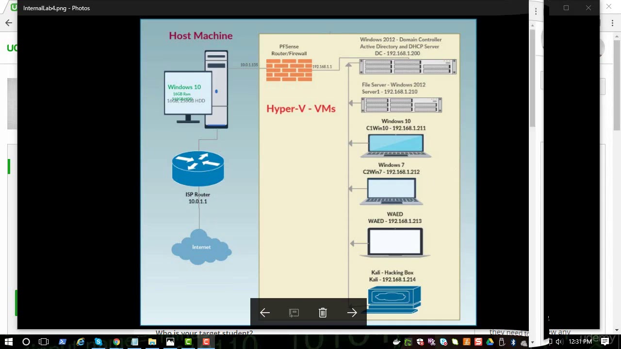 Active Directory Lab Using Hyper V Virtualization Platform Training Youtube