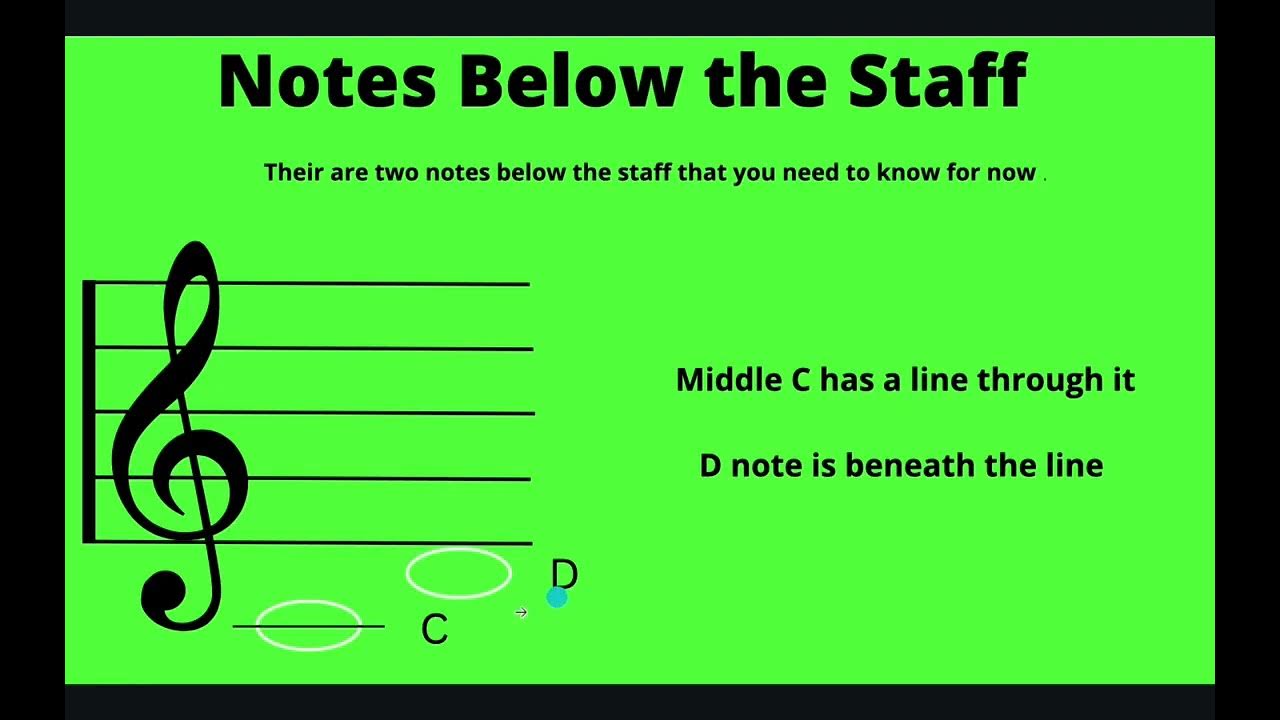 Music Theory Review Lesson 1 - YouTube