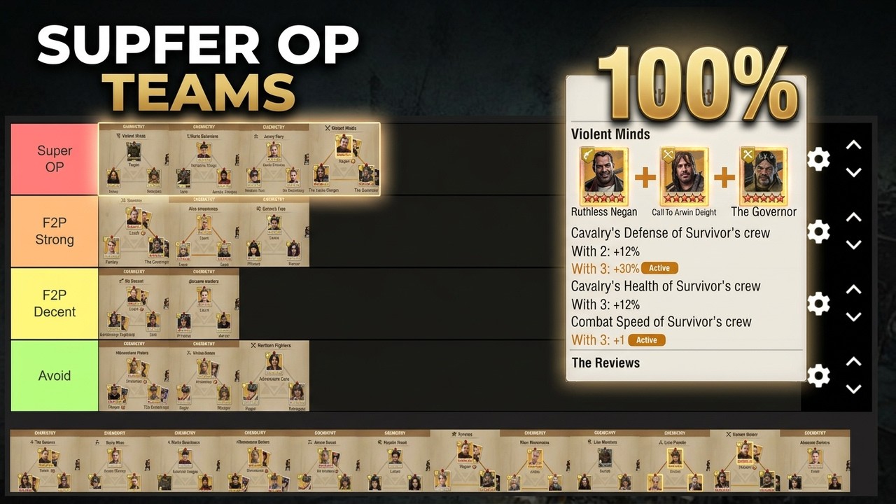 UPDATED Strongest Formations Tier List 🔥 Best Teams in The Walking Dead ...