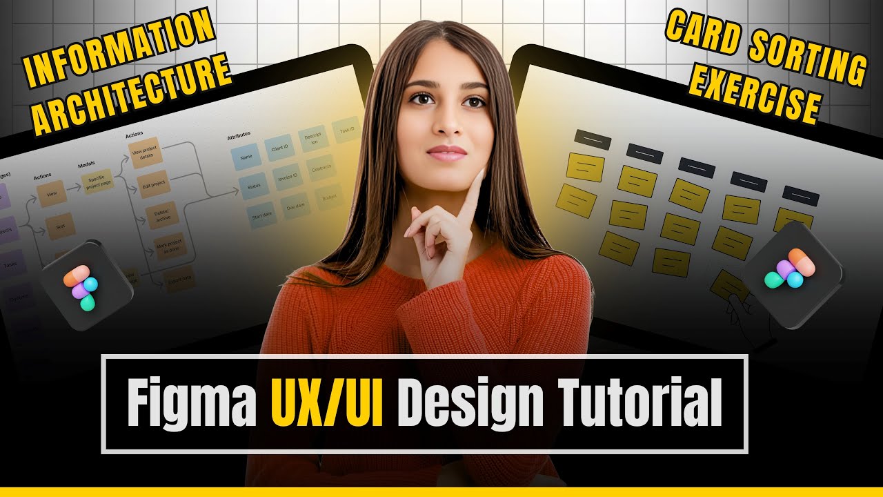 Learn Information Architecture & Card Sorting Exercise by using @Figma ...