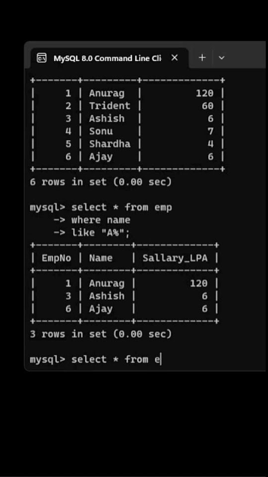 Like Mysql Mysql Youtube
