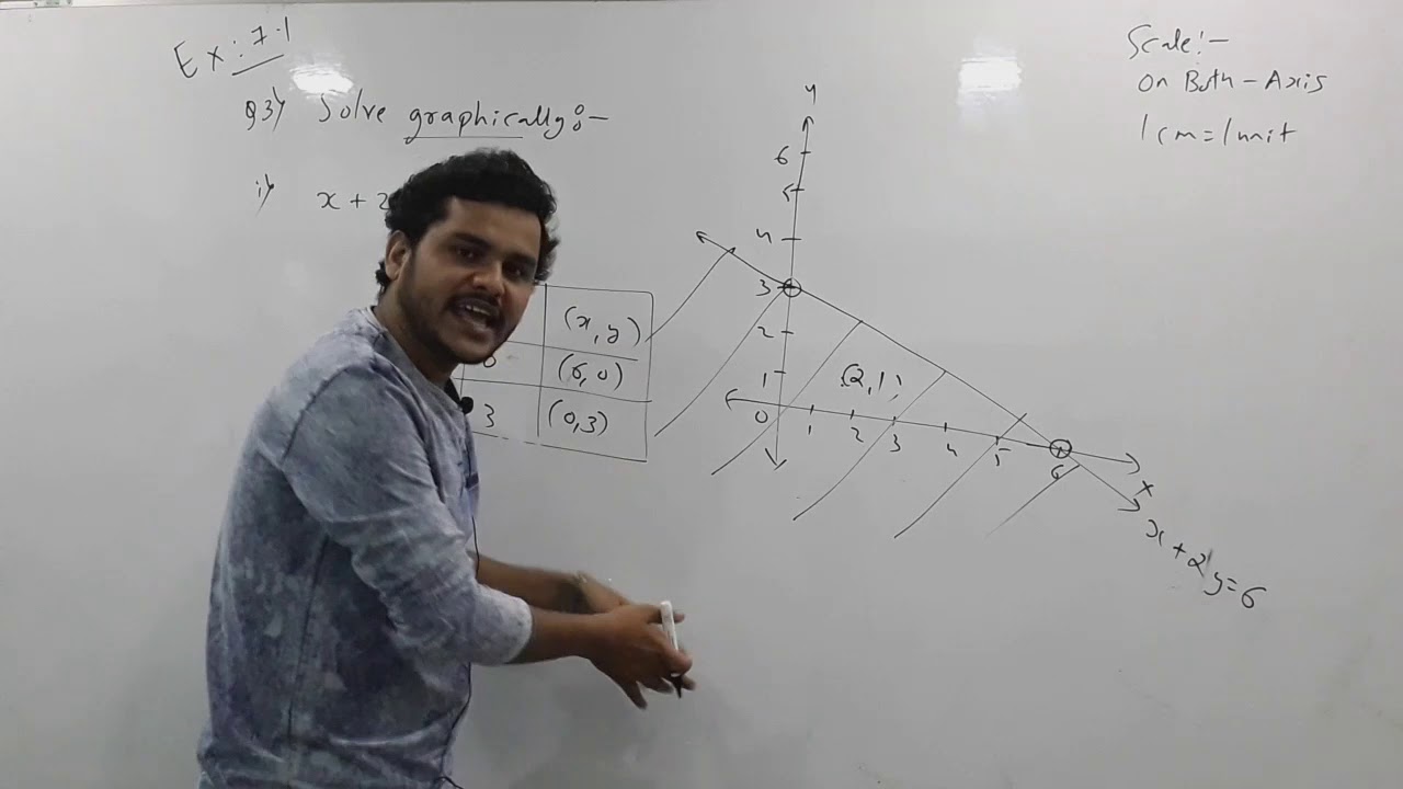 12th science ||maths 1||Ex:7.1||lecture 3 - YouTube