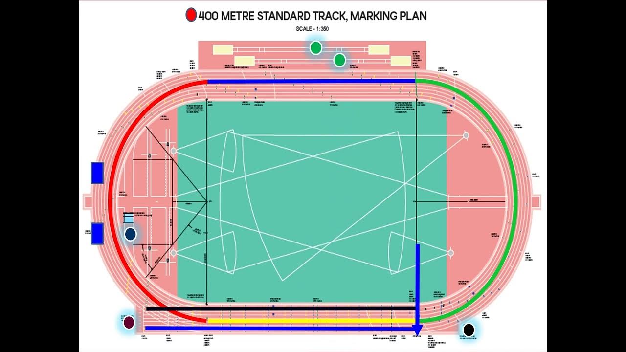 400m Standard Track Facilities - YouTube
