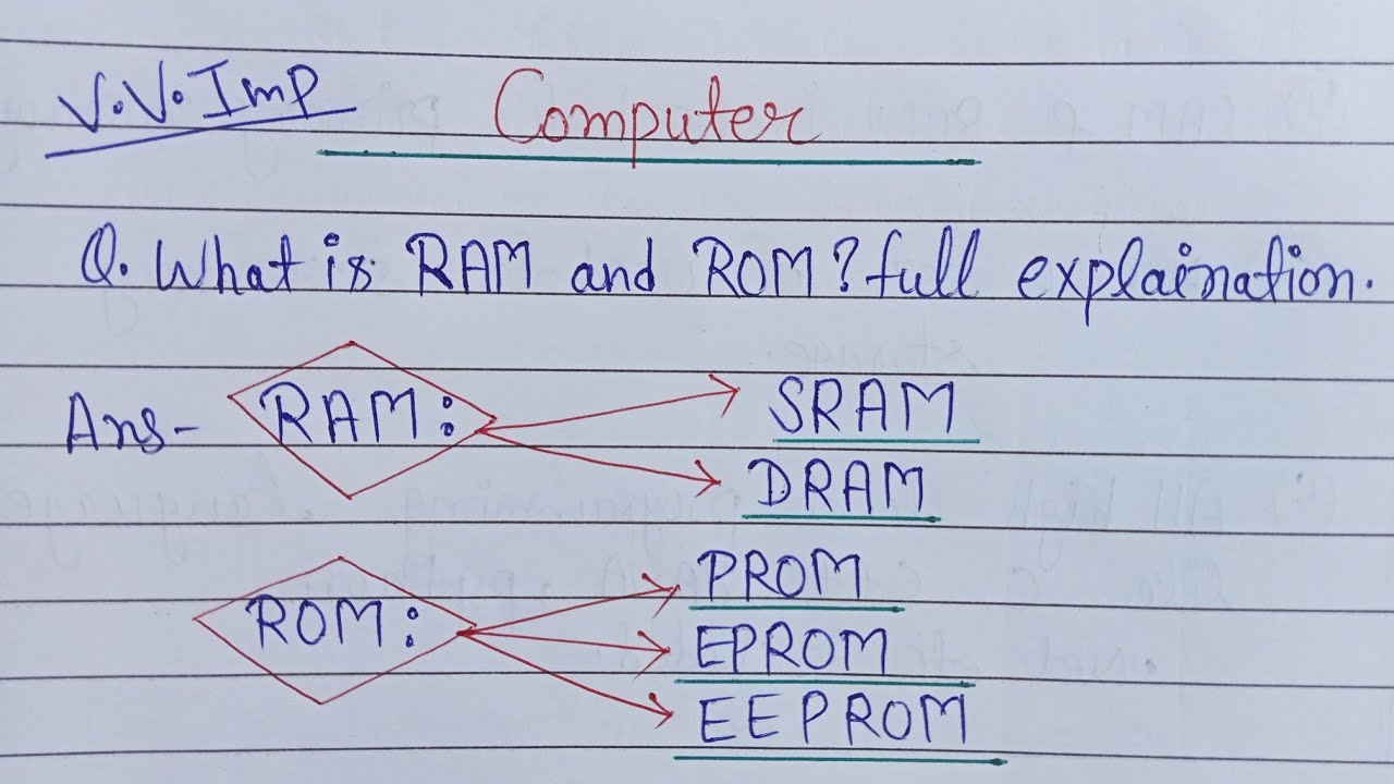 what is RAM and ROM | full explanation | my computer - YouTube