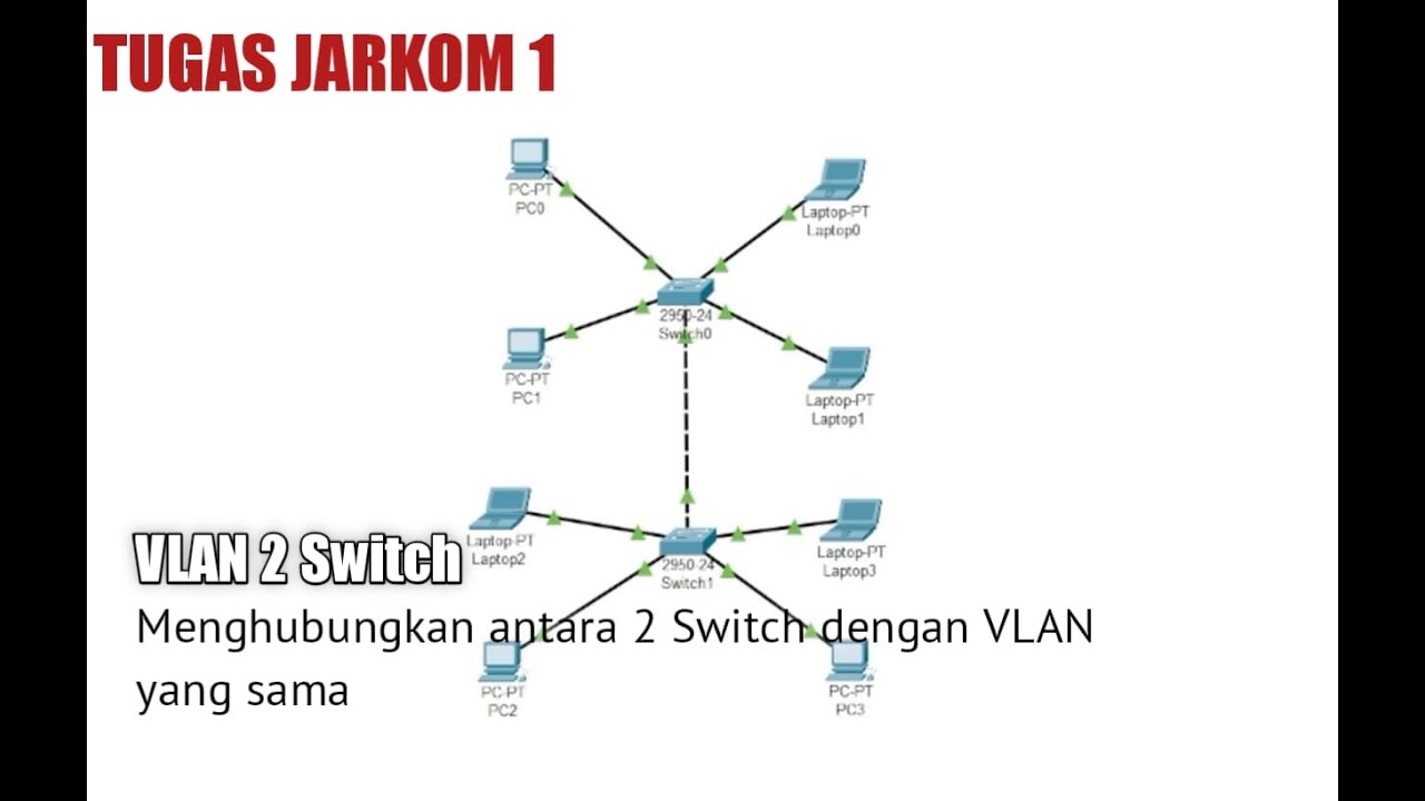 TUGAS JARKOM 1 - VLAN 2 SWITCH - YouTube