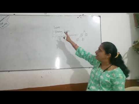 simple example of algebraic expression to binary tree. - YouTube