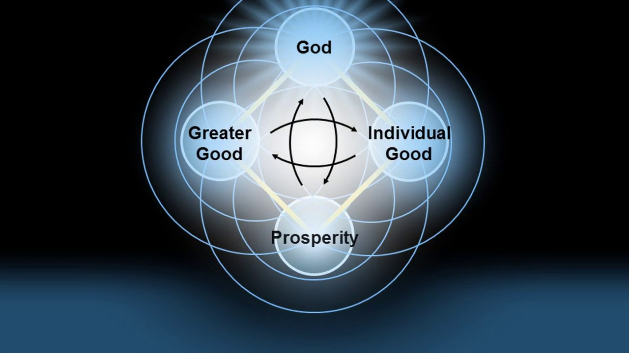 11 Four Position Foundation - YouTube