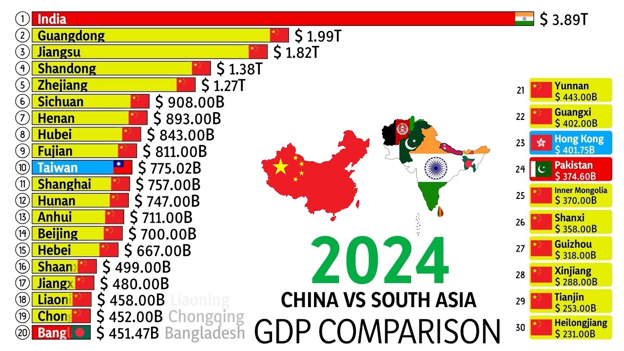 CHINA PROVINCES VS SOUTH ASIA COUNTRIES - GDP COMPARISON (1993 - 2024 ...