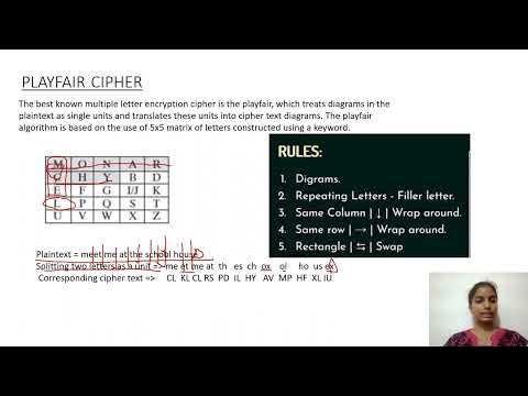 CRYPTOGRAPHY||Substitution Techniques - YouTube