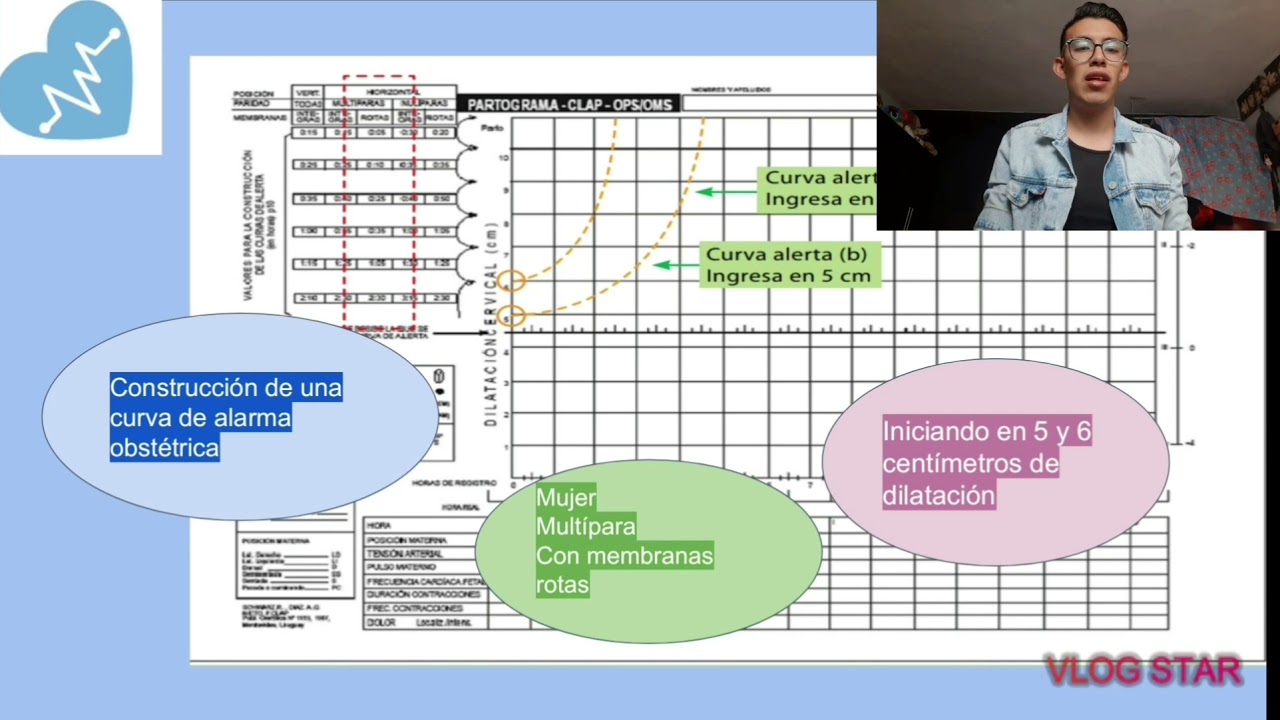 Partograma - YouTube