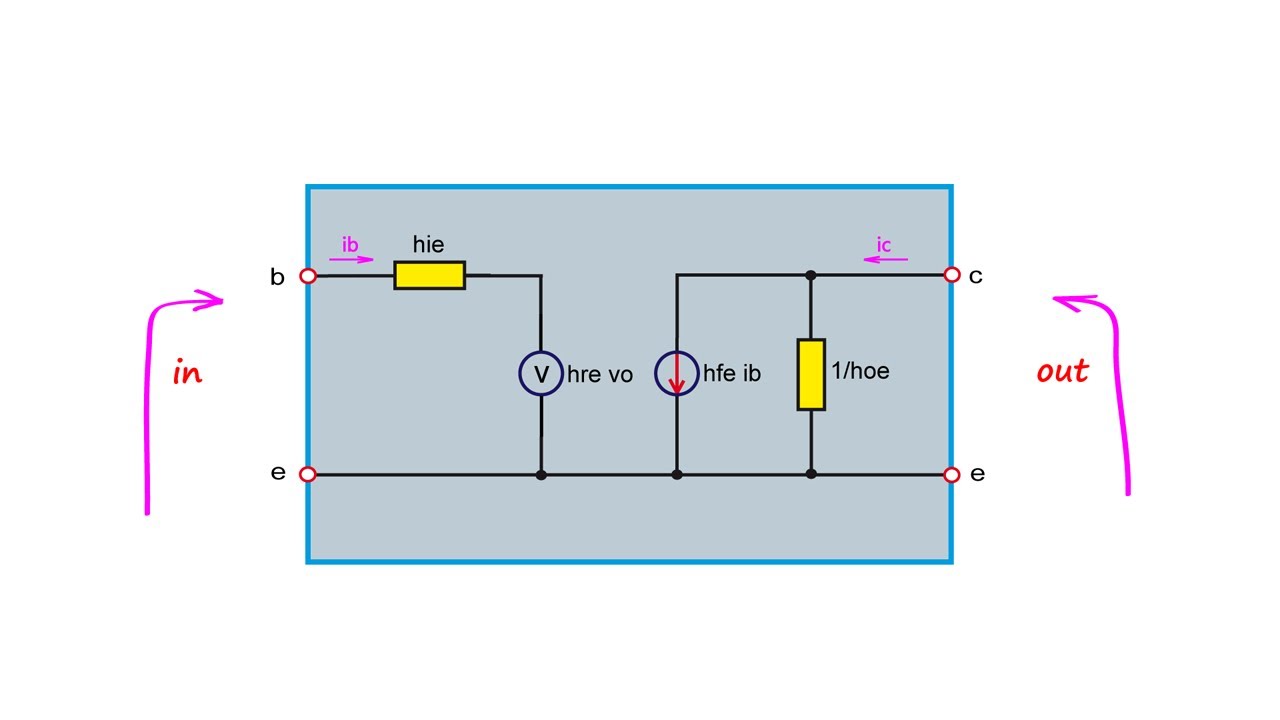 Projetos eletrônicos - (Vídeo 02) - Circuito equivalente pi híbrido ...