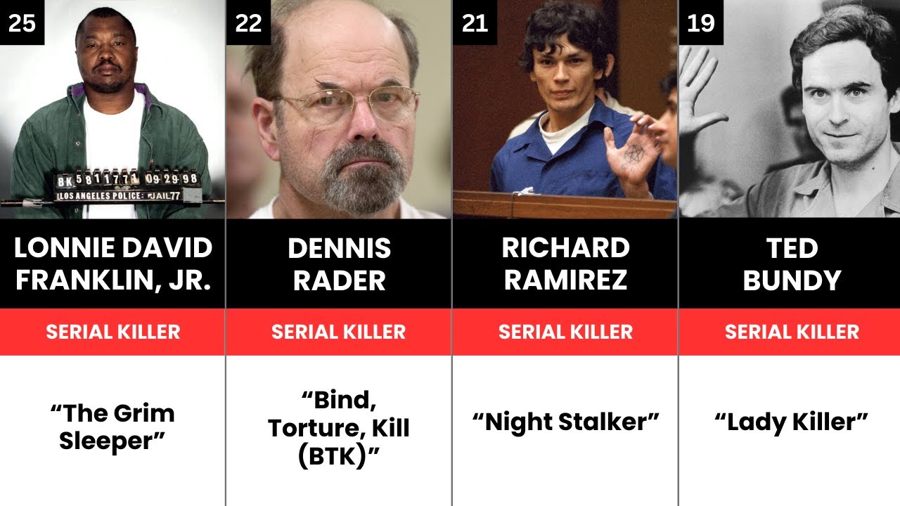 25 Nicknames of Notorious Criminals - YouTube