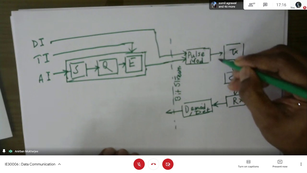 Data Communication | Lecture 4 | Formatting of different types of input ...
